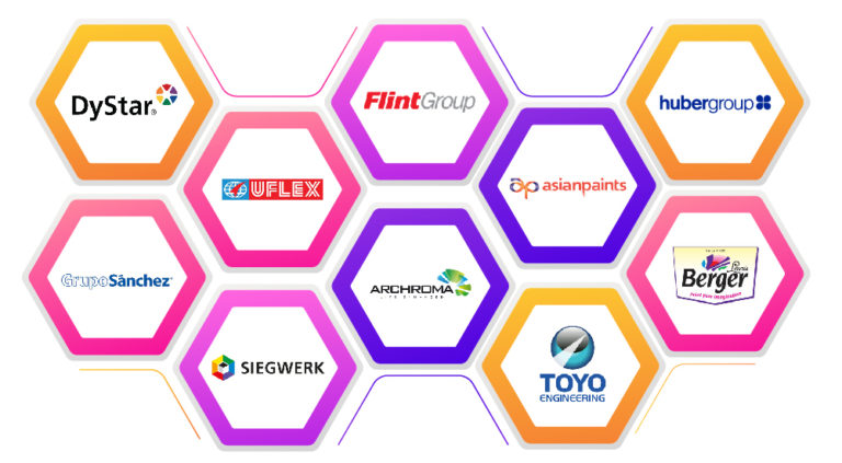 Pigment - Meghmani Group